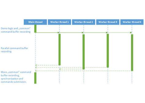 using vulkan graphics api to render a cloud of animated particles in stardust application digit