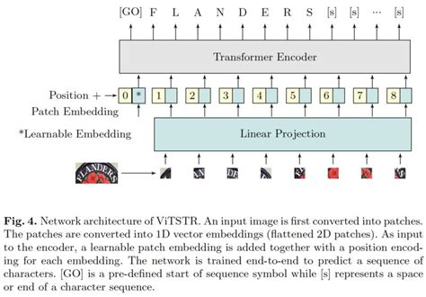 rowel atienza on linkedin ai str transformers deeplearning ocr vit