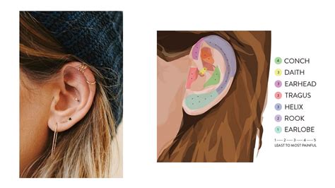 Piercing Pain Chart Ear Best Piercing Ideas