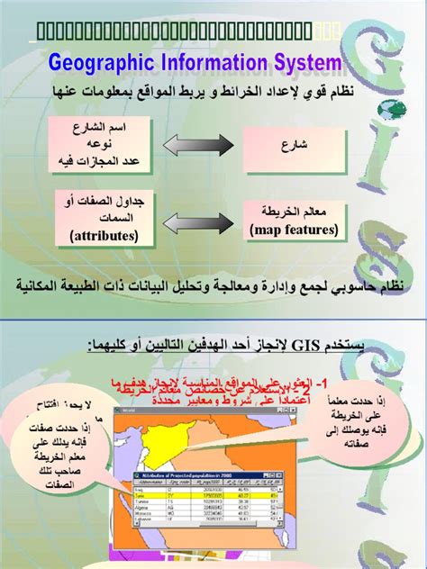 Gis Introduction Arabic Pdf