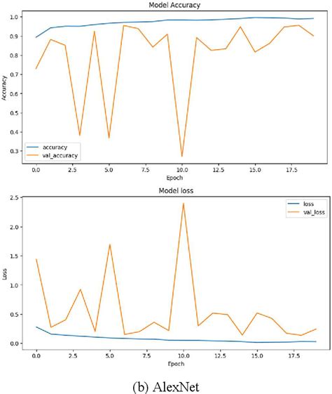 Figure 1 From Detection Of Pediatric Pneumonia Using Convolutional Neural Networks And Vision