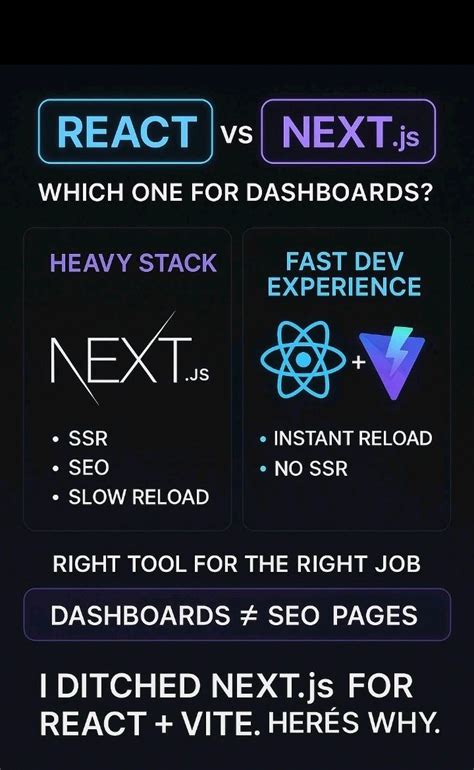 Reactjs Vs Nextjs Choosing The Right Tool Kamran Sheikh Posted On
