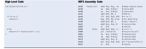 Solved High Level Code Int Factorialint N If N