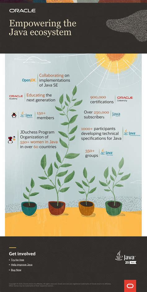 pdf oracle and the java ecosystem dokumen tips