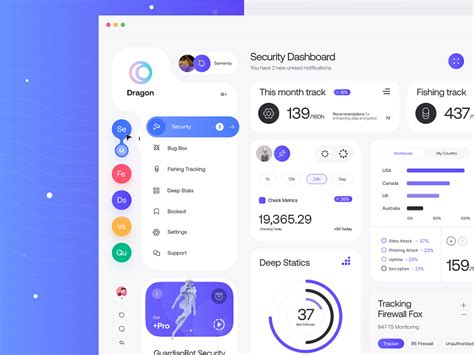 Security Dashboard Animation By Sam Halpert For Awsmd On Dribbble
