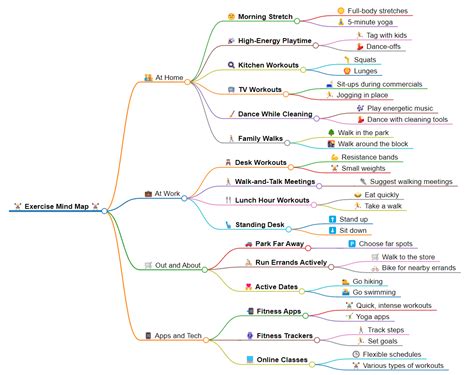 Beyond Basic Brainstorming 10 Chatgpt Prompting Techniques For Superior Ideas Myaiforce