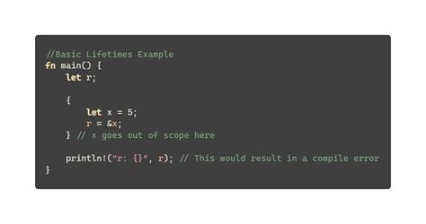 lifetimes in rust explained by francesco ciulla