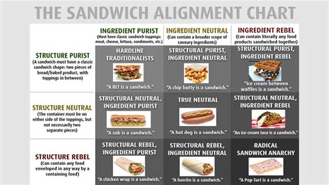 The Cube Rule Of Food Identification Speaker Deck