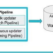 Analytics Pipeline Architecture Download Scientific Diagram