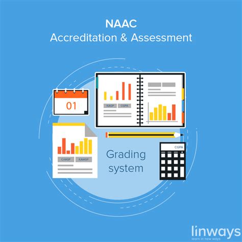 Assessment Outcomes And Grading System For A NAAC Accreditation Linways Technologies