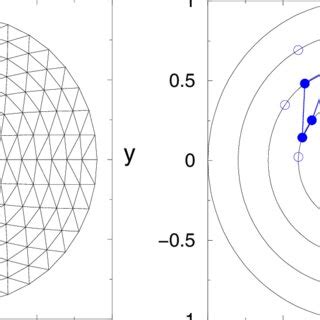 Adaptation Of The FEM Generator To The GTC Grid Here Very Small Download Scientific Diagram