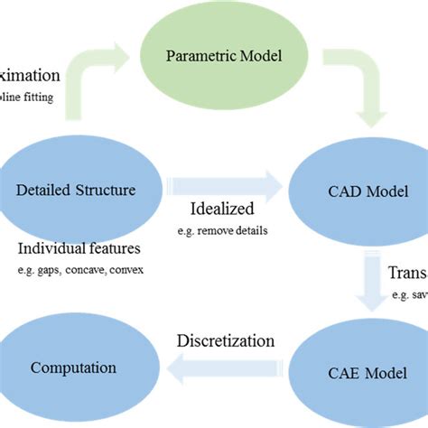 Model Computation Progress Download Scientific Diagram