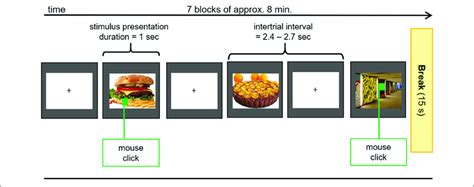 Eeg Oddball Paradigm During The Eeg Measurements Pictures Of Food Download Scientific