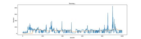 Help For Dqn Example Reinforcement Learning Pytorch Forums