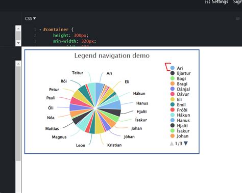 First Line Of Legend With Navigation Is Cut · Issue 18183 · Highcharts