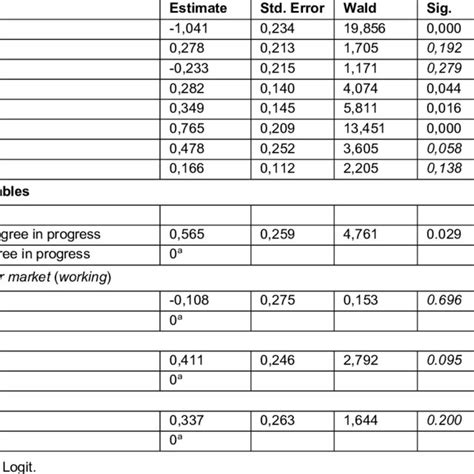 Ordinal Regression Model Estimation Model 1 Download Scientific Diagram