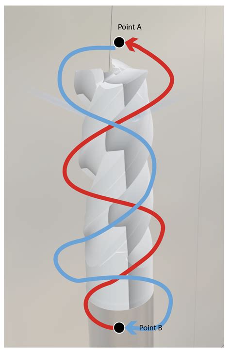 colors along a spiral like axis node generated texture blender