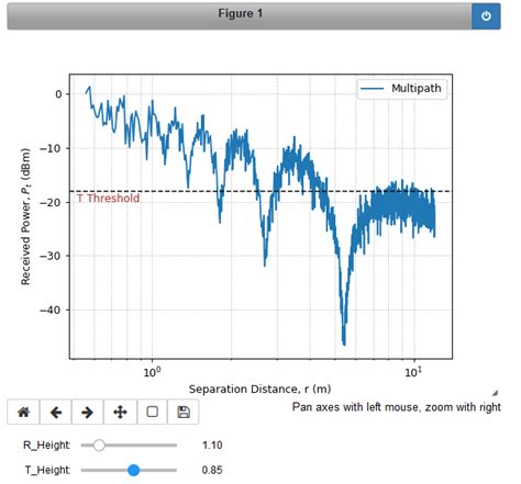 Python 3x How To Keep Some Text Relative To The Line Into The Plot