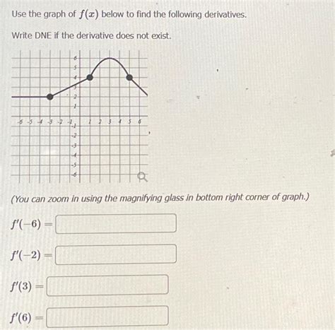 Solved Use The Graph Of F X Below To Find The Following Chegg Com