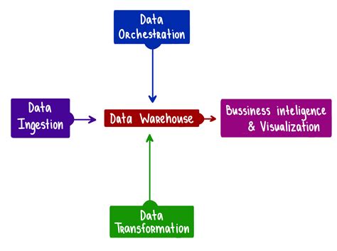 Benefits Of Data Analytics For Small Business