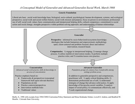 A Conceptual Model Of Generalist And Advanced Generalist Social Work