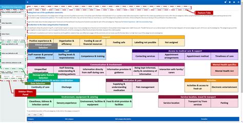 dashboard patientexperience qdc website