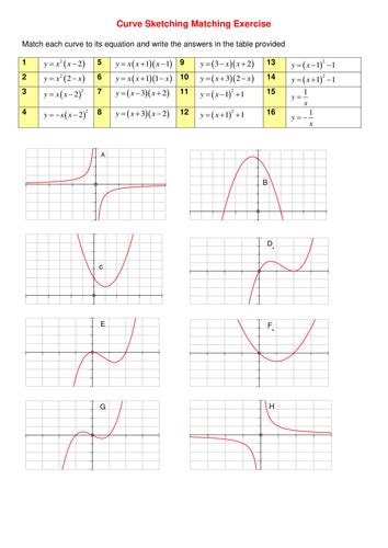 Curve Sketching Teaching Resources
