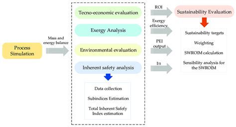 Schematic Representation Of The Methodology Download Scientific Diagram