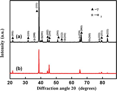 Microstructure Evolution And Hot Deformation Behavior Of Spray Deposited Tial Alloys Journal