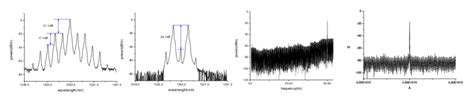 Optical Spectrum Of Generated Palm A And Filtered Two First Order