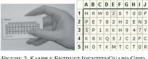 Figure 2 From A Comparative Analysis And Review Of Otp Grid Authentication Scheme Development