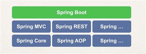 Udemy Spring Boot Course Section 1 Quickstart Trestens Blog