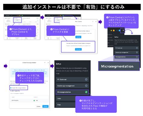 Nutanix Flowとvmware Nsxのマイクロセグメンテーションを徹底比較！見えてきたこれからの Hciのセキュリティ対策 双日テックイノベーション