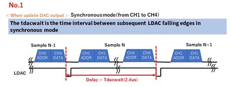 DAC DAC Register Setting Methods Data Converters Forum Data Converters TI E E