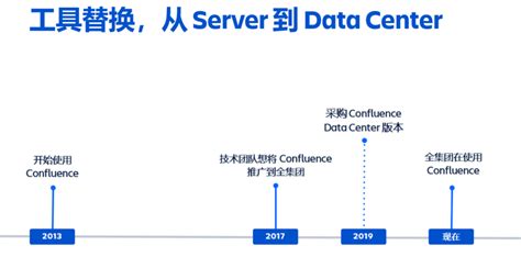 携程万人级团队的 Confluence Data Center 运营实践｜atlassian