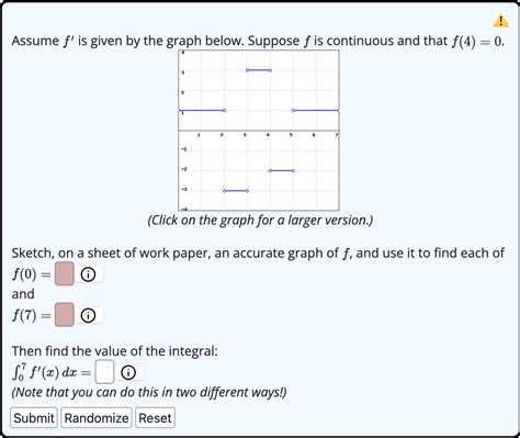 Solved Assume F Is Given By The Graph Below Suppose F Is Chegg
