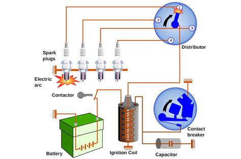 Fully Electronic Ignition System At Andy Sage Blog