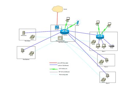 [solved] Topology Wiring Recommended For My Home Network Hardware Questions And