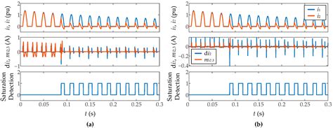 Sensors Free Full Text Fpga Based Smart Sensor To Detect Current Transformer Saturation