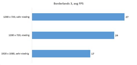 Gaming Auf Der Intel Iris Plus Intel Iris Plus Vs Intel UHD Graphics 620 Vs MX150 Techtest