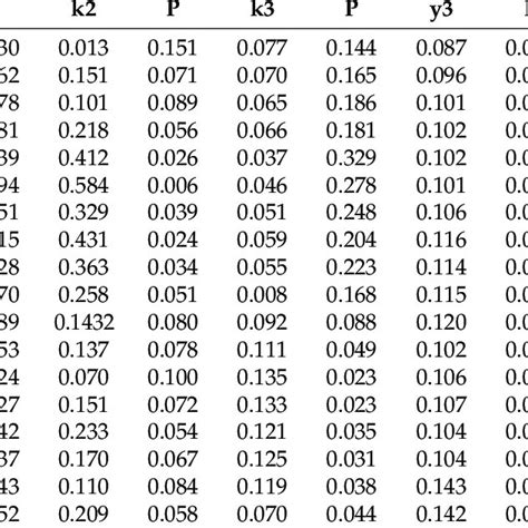 Space Autocorrelation Test Results Download Scientific Diagram