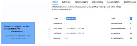 Getting Started With Flink Sql And Apache Iceberg Dremio
