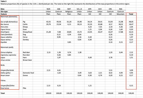 Microsoft Excel Create Ranking From To Super User