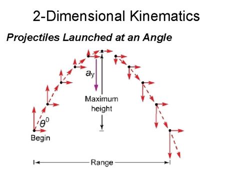 2 Dimensional Kinematics 2 Dimensional Kinematics 2 Dimensional