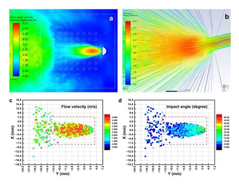 A Contours Of Total Flow Velocity And B Sand Particle Trajectory Download Scientific