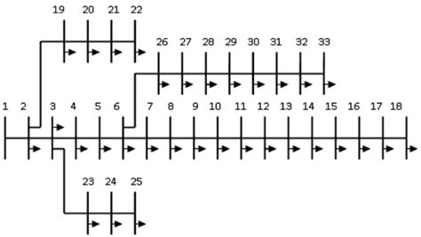 Metaheuristic For The Allocation And Sizing Of Pv Statcoms For Ancillary Service Provision