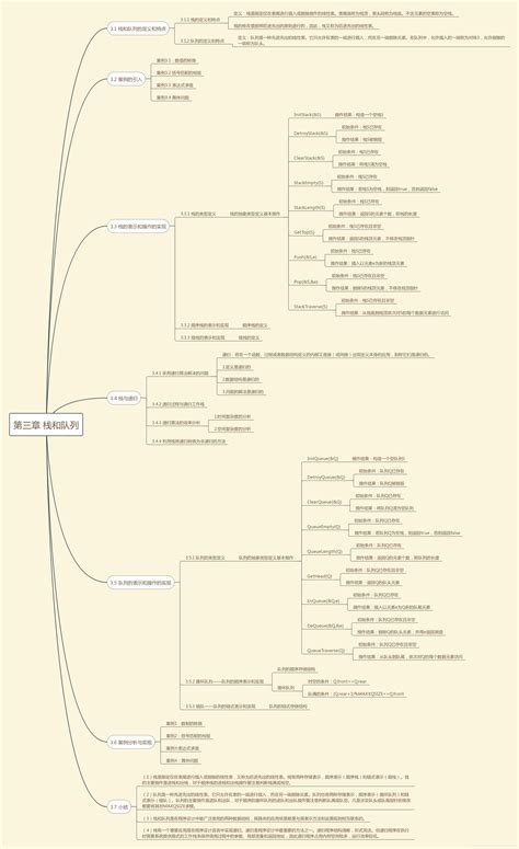 数据结构与算法基础 第三章 栈和队列 思维导图数据结构与算法栈和队列思维导图 Csdn博客