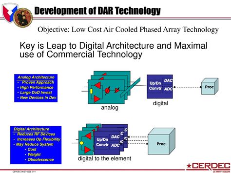 PPT Digital Array Radar Technology Development PowerPoint Presentation ID