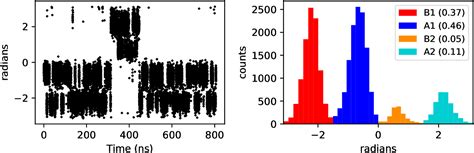 Figure 1 From Binding Modes Of Ligands Using Enhanced Sampling Blues Rapid Decorrelation Of