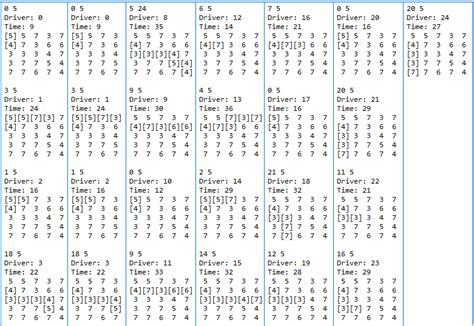 Modified Dijkstra Algorithm For Optimal Navigation Devpost